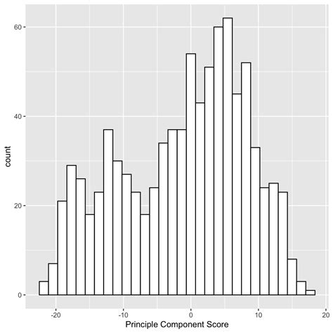 Chapter Visualizing Multivariate Data Statistical Methods For Data Science