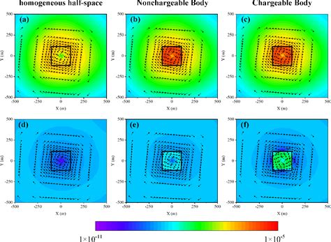Figure 15 From A Fast And Efficient Method For 3 D Transient Electromagnetic Modeling