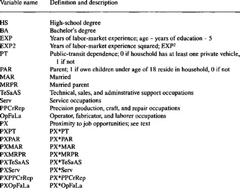 VARIABLE NAMES DESCRIPTIONS AND DEFINITIONS Download Table