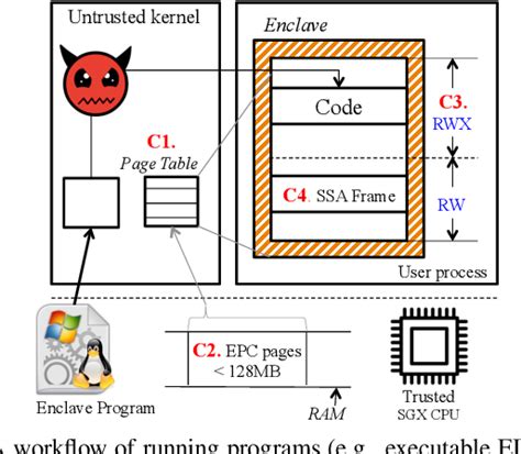 address space layout randomization semantic scholar