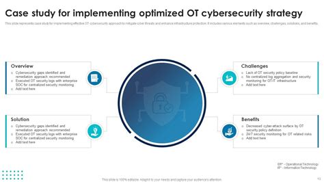 ot cyber security powerpoint ppt template bundles ppt template