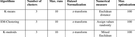Parameter Settings For The Algorithms Download Table