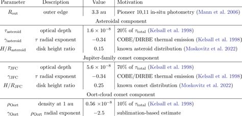 Zodiacal Cloud Model Parameters Download Scientific Diagram