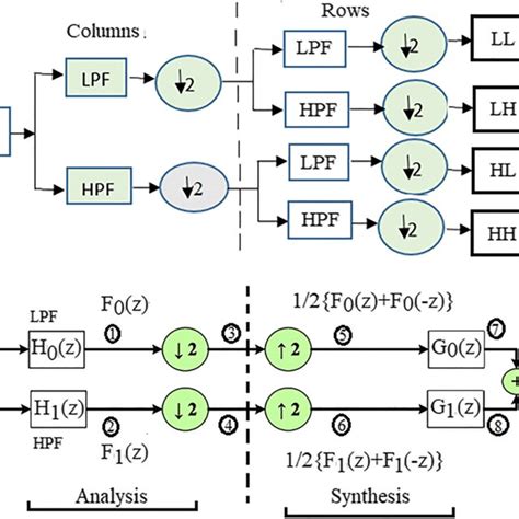 Brain Tumor Segmentation Using Cnn And Other Algorithms Download Scientific Diagram