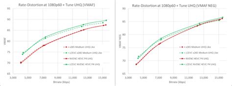Enabling Customizable Gpu Accelerated Video Transcoding Pipelines Nvidia Technical Blog