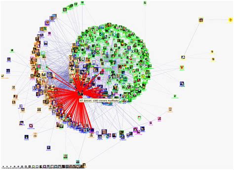 20101210 Nodexl Twitter Pdfleaks From Nnectedaction… Flickr