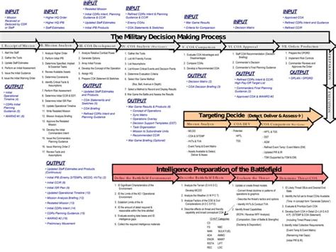 Jason Mdmp Chart Ppt