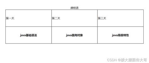 html基础入门详解 csdn博客