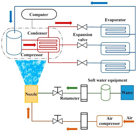 Computational Fluid Dynamics Analysis Of Spray Cooling In Australia