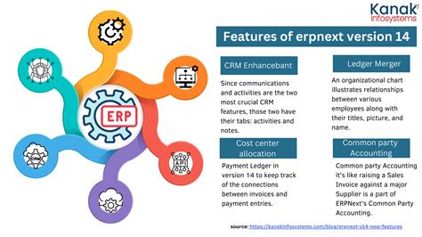 Erpnext Version 14 Updated Featurespdf