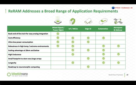 how an embedded non volatile memory can be a semiwiki