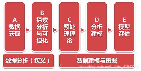 数据分析和数据挖掘概述数据分析与挖掘技术的定义 Csdn博客