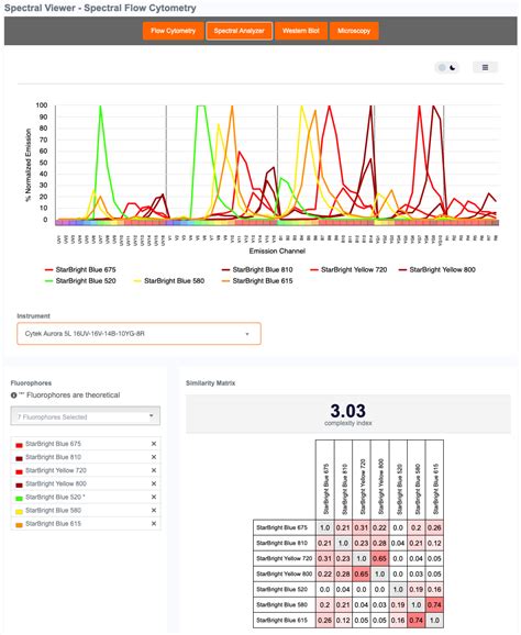 Panel Design Spectral Viewer Web Tools