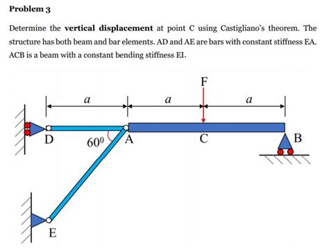 Solved Problem Determine The Vertical Displacement At Chegg