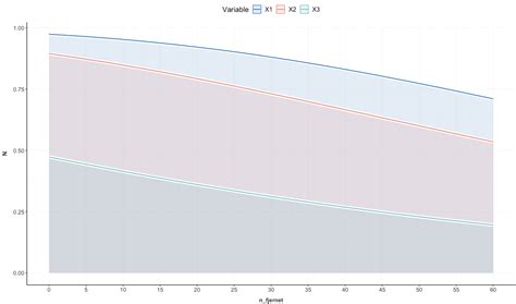 R Ggplot How To Apply Geom Area Or Similar To Fill Area Under Three Distinct Geom Line
