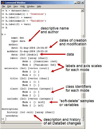 DataSet Object Eigenvector