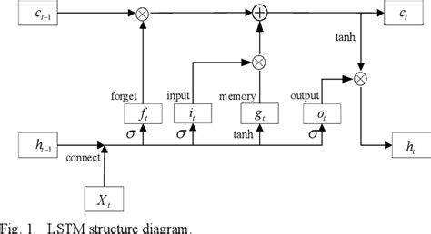 Figure 1 From A New Quantization Deployment Method Of Neural Network