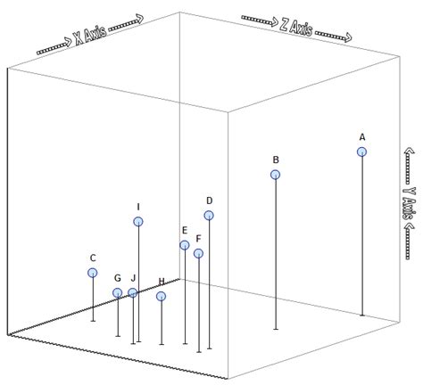 Excelgeekill Do That In Excel For 50 3d Xy Scatter Plot Graph
