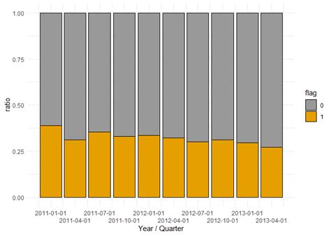 R Showing All X Axis Label For Discrete Variable In Ggplot Bar Plot Stack Overflow