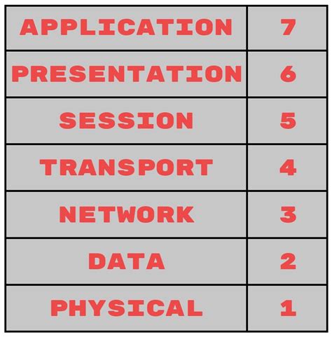 Top Network Security Interview Questions And Answers 2025 Naukri