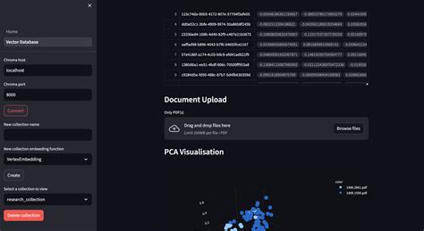 Vu Quang Minh On Linkedin Streamlit Chromadb Vectordatabase Llm