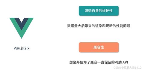 vue3 核心源码解析 vue3源码 csdn博客