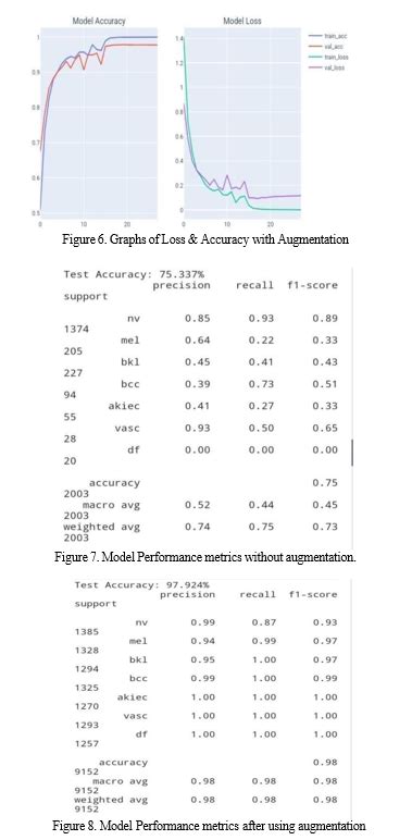 Skin Cancer Detection Using Cnn