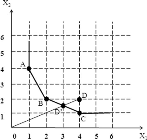 Four Dmus With Data Integer Characteristics Download Scientific Diagram