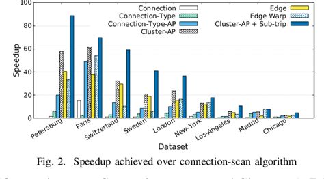 Figure 2 From A Gpu Algorithm For Earliest Arrival Time Problem In