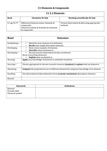 Ks3 Lesson 1 Elements Teaching Resources
