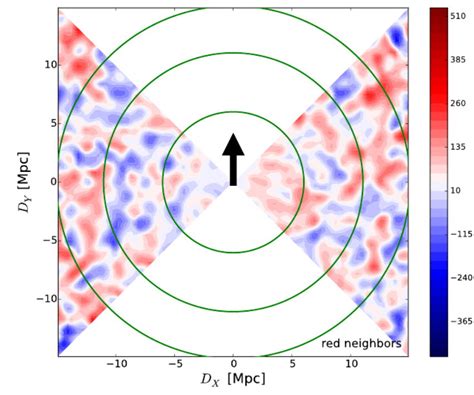 Large Scale Dynamical Coherence
