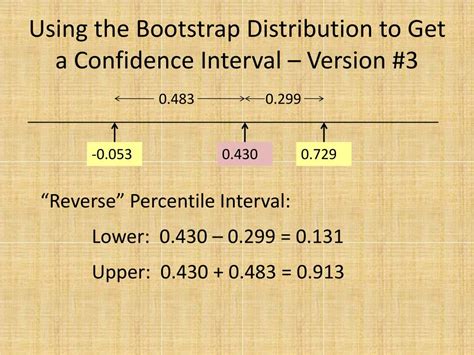 Ppt Using Bootstrapping And Randomization To Introduce Statistical Inference Powerpoint