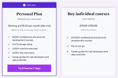 Udemy Business Model How The Online Platform Makes Money In 2025