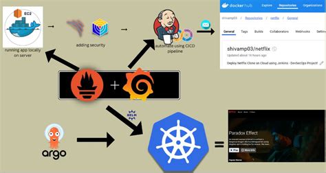 shivam patel on linkedin devops ci aws eks devsecops jenkins