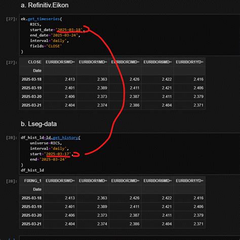 inconsistency with get history lseg api endpoint — lseg developer community