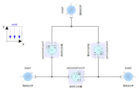 三体运动——基于mworkssysplorer研究初值对混沌系统数值求解的影响混沌系统初始值生成 Csdn博客