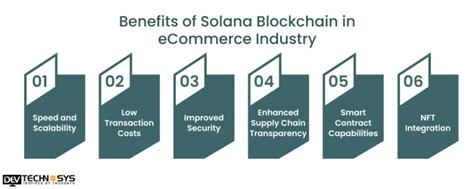 Impact Of Solana Blockchain In Ecommerce Industry In 2025 Impact Of Solana Blockchain In Ecommerce Industry In 2025