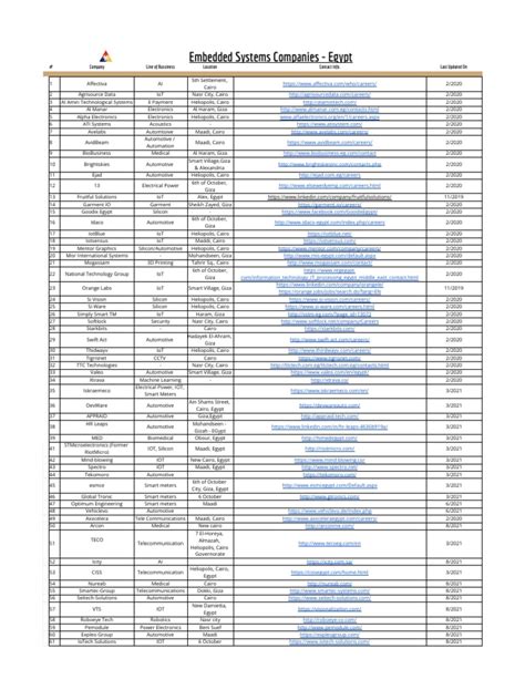 Embedded Systems Companies Egypt Pdf