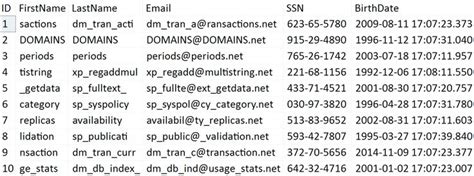 use dynamic data masking in sql server 2016 ctp 2 1