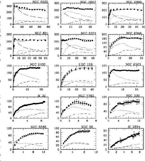 Figure 1 From A Dark Energy Paradigm Ii Cold Dark Matter Model To