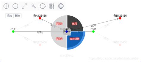 cytoscape js进阶篇 cytoscape js中文官网 csdn博客