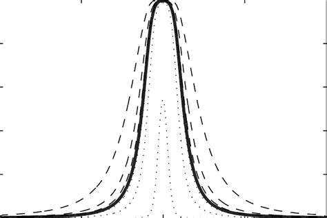 sequential splitting approximations of the solution of the fractional