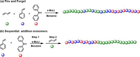 Schematic Illustration Of The A One Shot Simultaneous Fire And Download Scientific Diagram
