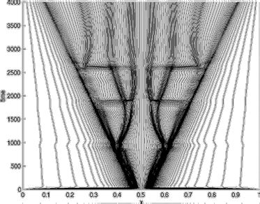 Research Lei Moving Grid Methods