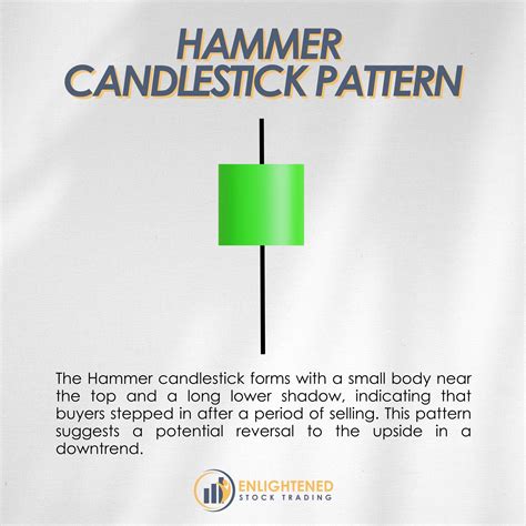 Hammer Candlestick Pattern Spot Bullish Reversals Easily
