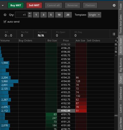 Active Trader R Thinkorswim