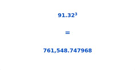 Cube Of What Is Cubed Information And Calculator