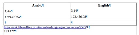 Number Language Conversion English Ask Libreoffice
