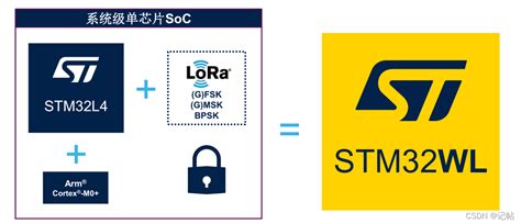 Stm32wl55 Nucleo开发 1 Stm32wlandlorawan介绍 哔哩哔哩