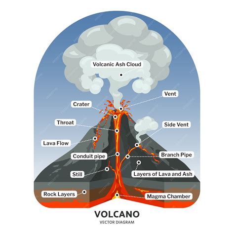 Premium Vector Volcano Cross Section With Hot Lava And Volcanic Ash